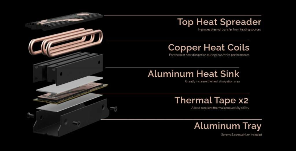 Sabrent Rocket NVMe Heatsink Review - EnosTech.com