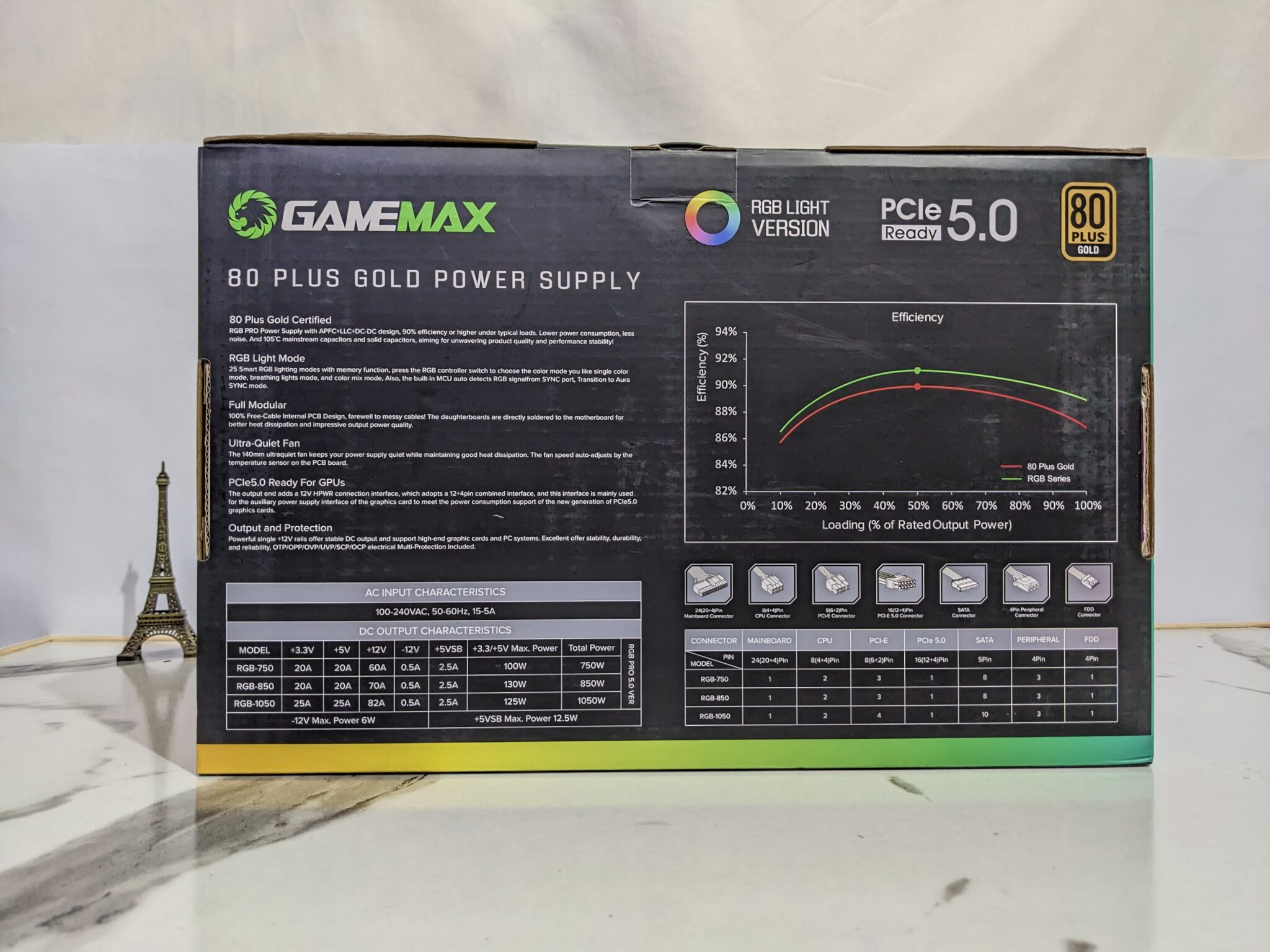 GameMax RGB Smart 850 PRO: Overview - EnosTech.com