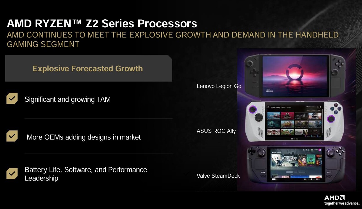 AMD Introduces Ryzen Z2 SoCs for Gaming Handhelds at CES 2025 ...