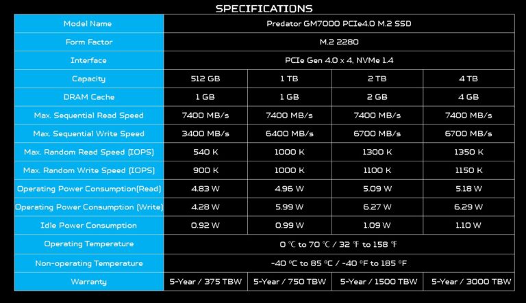 Acer Predator SSD GM7000 NVMe PCIe SSD - Top Notch Gen 4 Speeds ...