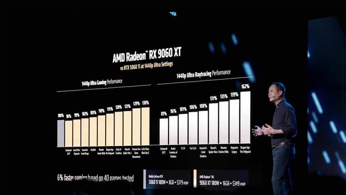 AMD Radeon RX 9060 XT is official: takes aim at RTX 5060 Ti with ...