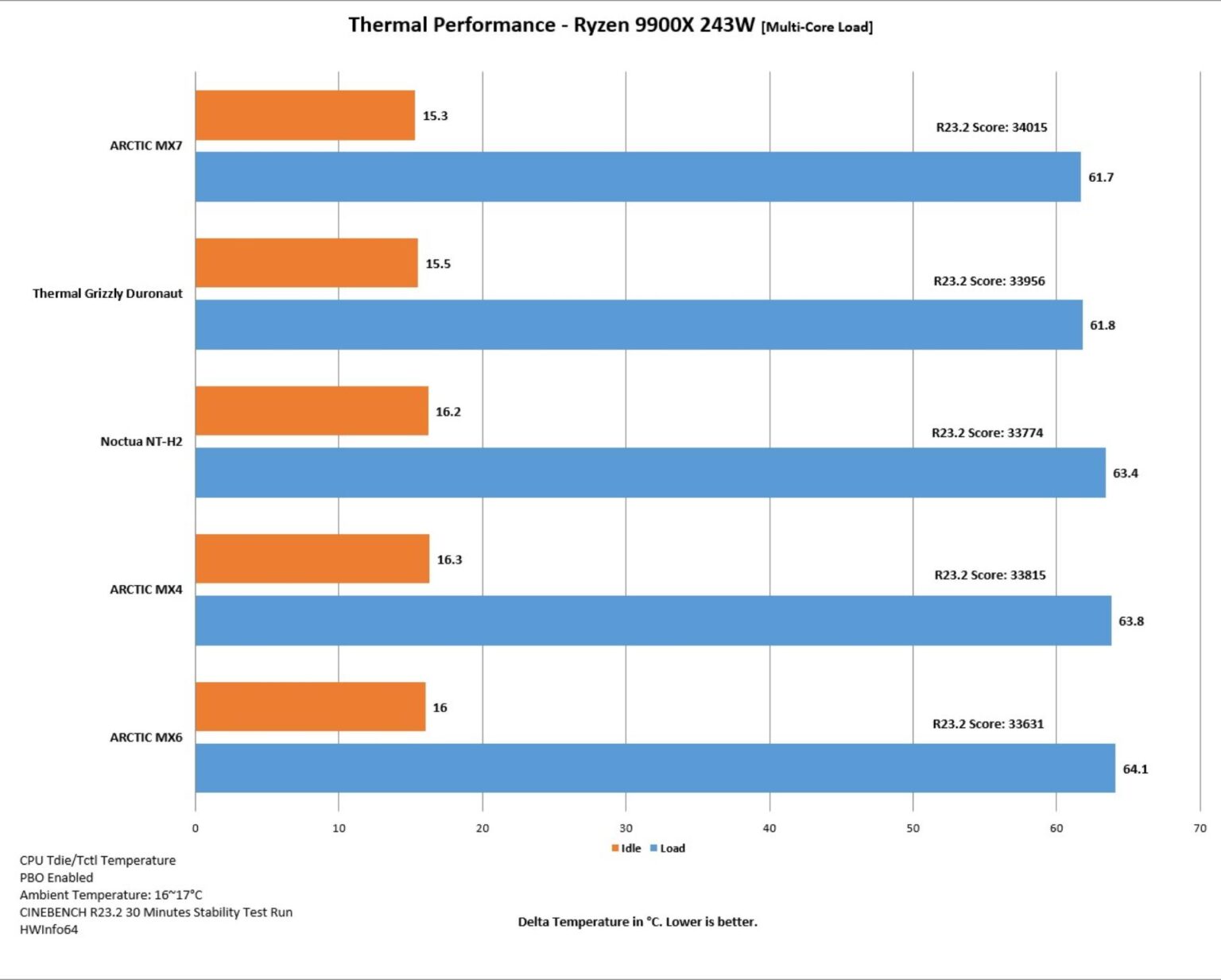 ARCTIC MX-7 Thermal Paste Review: A True Successor of MX-4! - EnosTech.com